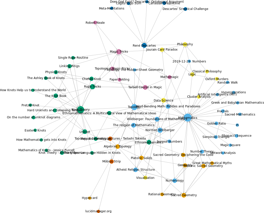 Visualise Org-Roam Networks With igraph and R | R-bloggers Visualise Org-Roam Networks With igraph and R | R-bloggers